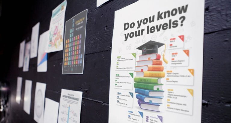 Guide Your Students to Their Future with Free School Careers Posters ...