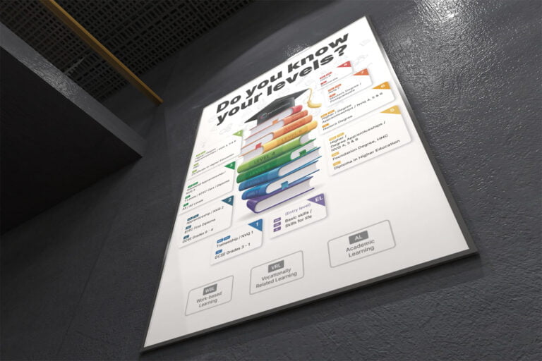 Careers Poster Pack 1 - Inspire & Guide Students' Career Choices