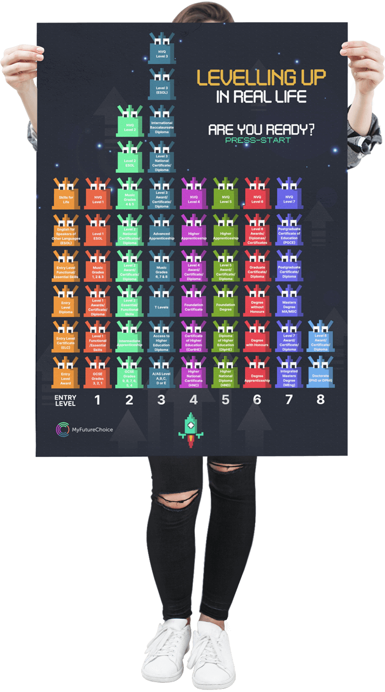 Careers Poster Pack 1 - Inspire & Guide Students' Career Choices