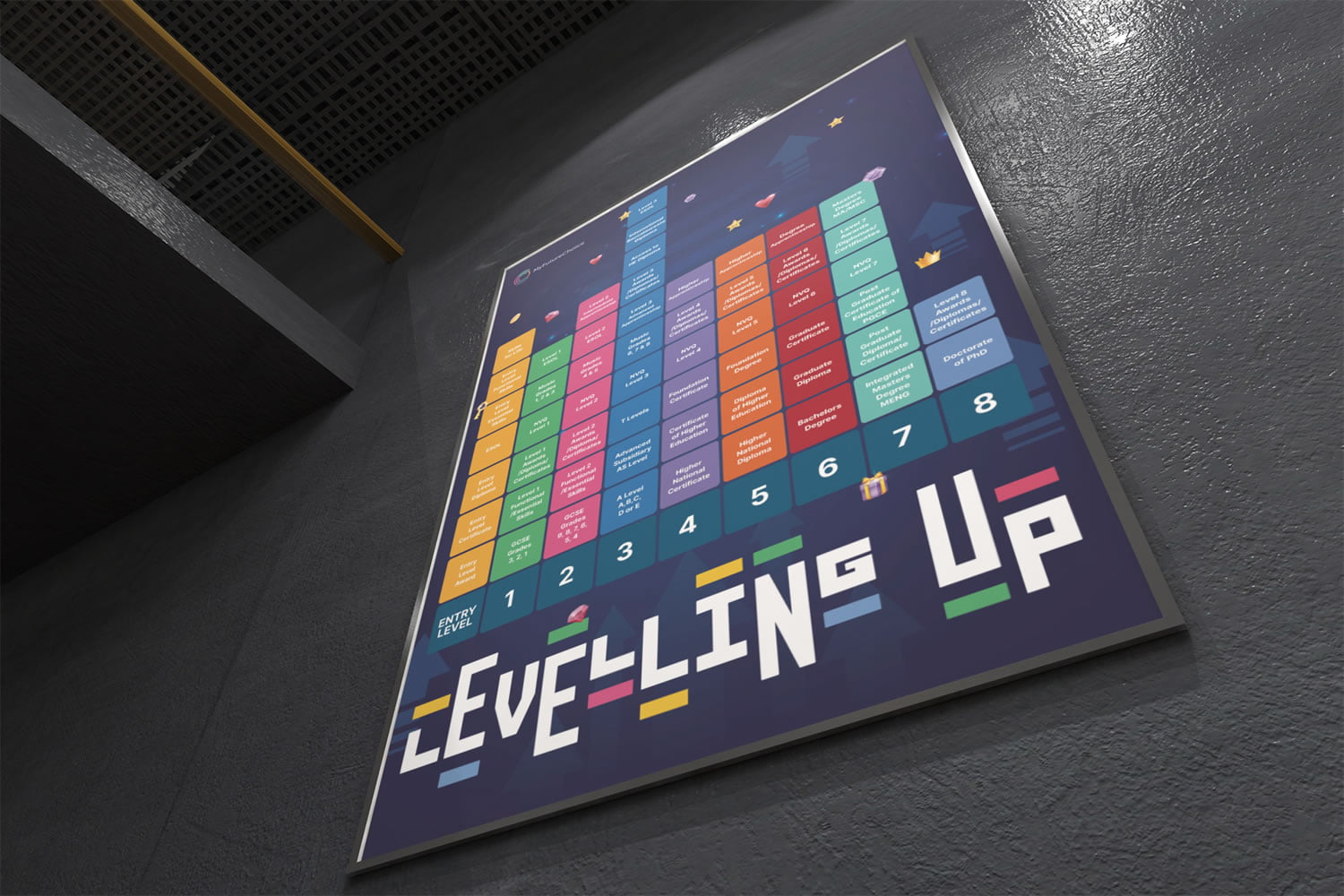 Careers Posters - MyFutureChoice