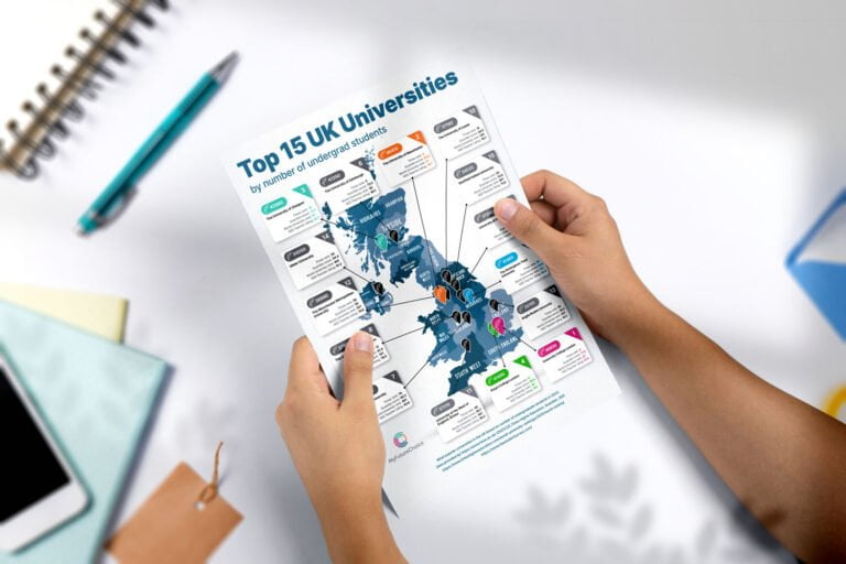 Careers Poster Pack 2 - Inspire Student Career Choices | Free Download